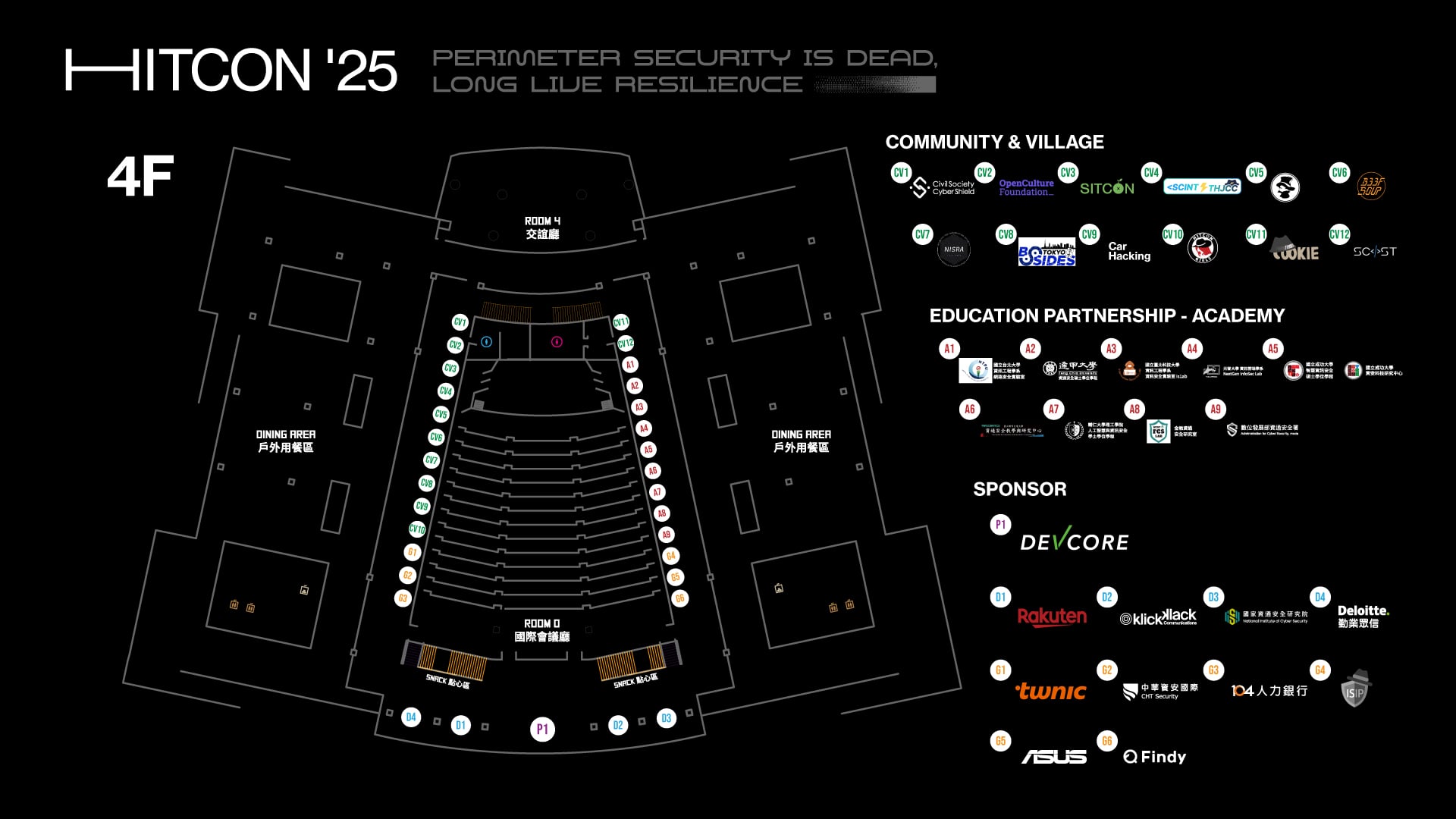 HITCON 2025 - Perimeter Security is Dead, Long Live Resilience